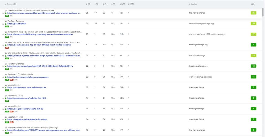 Mangools Review and Guide | Proven SEO Results | Bonus Offer