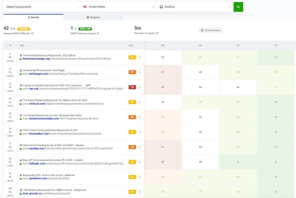Mangools Review and Guide | Proven SEO Results | Bonus Offer