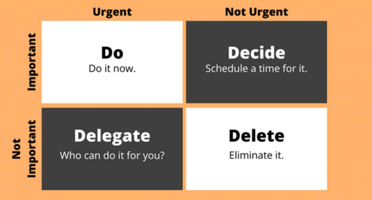 15 Time Management Techniques at Work | Eisenhower Matrix & More