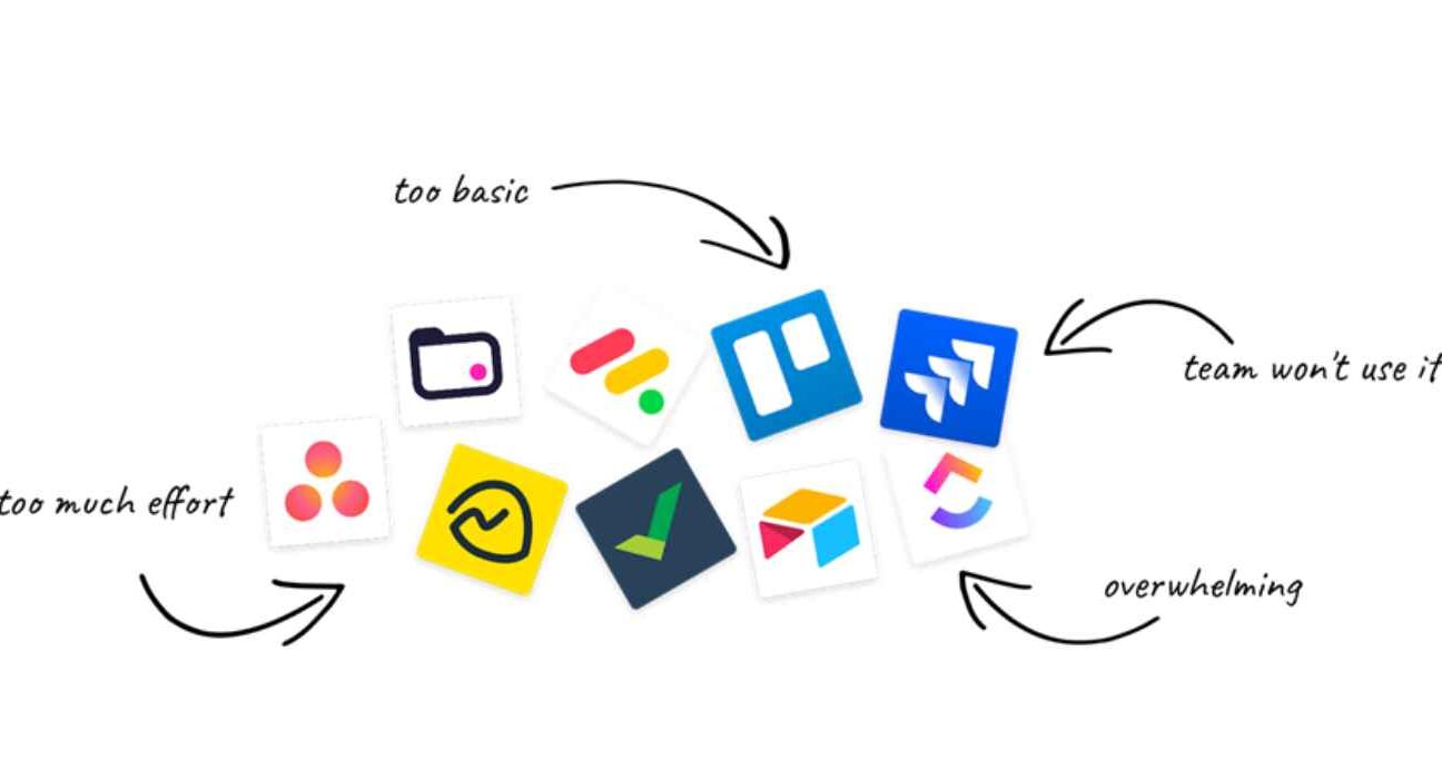 15 Time Management Techniques at Work | Eisenhower Matrix & More