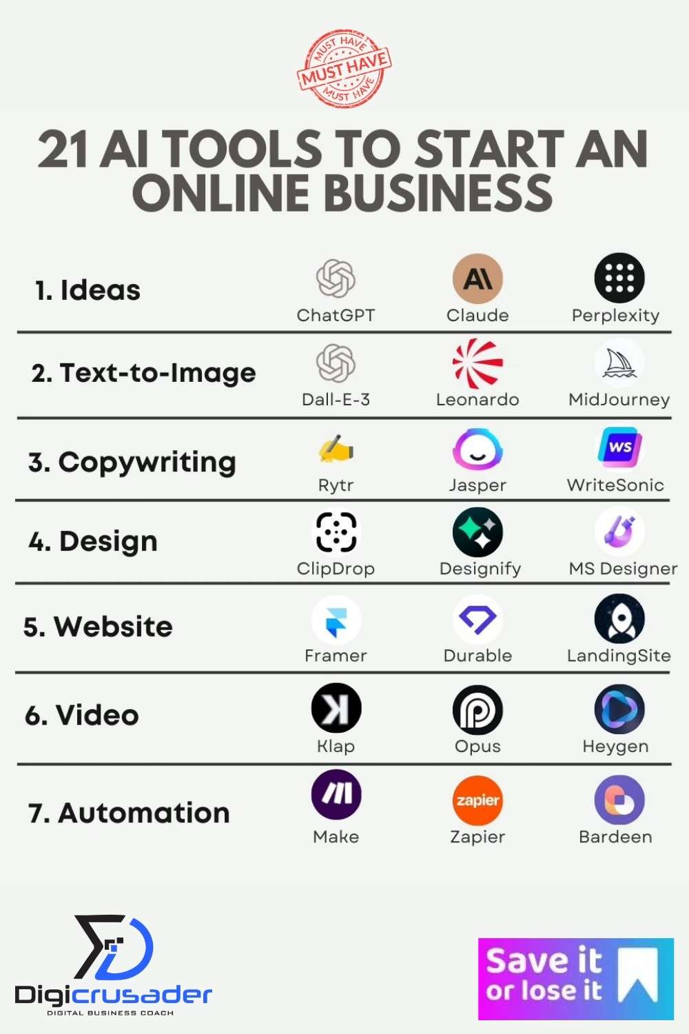Infographics on AI Tools – Digicrusader: AI Marketplace & Digital Tools ...