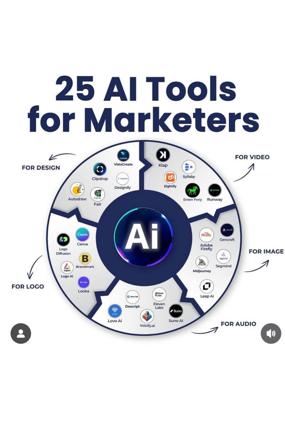 Infographics on AI Tools – Digicrusader: AI Marketplace & Digital Tools ...