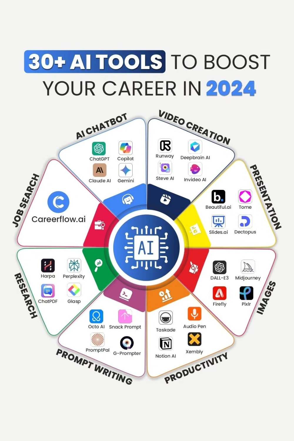 Infographics on AI Tools – Digicrusader: AI Marketplace & Digital Tools ...