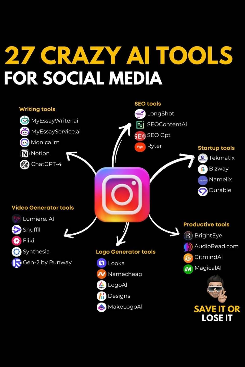 Infographics on AI Tools