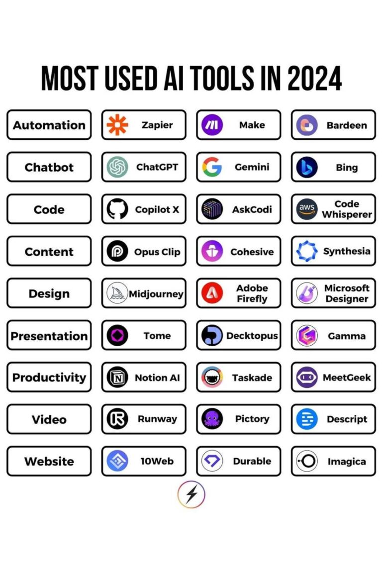Infographics on AI Tools – Digicrusader: AI Marketplace & Digital Tools ...
