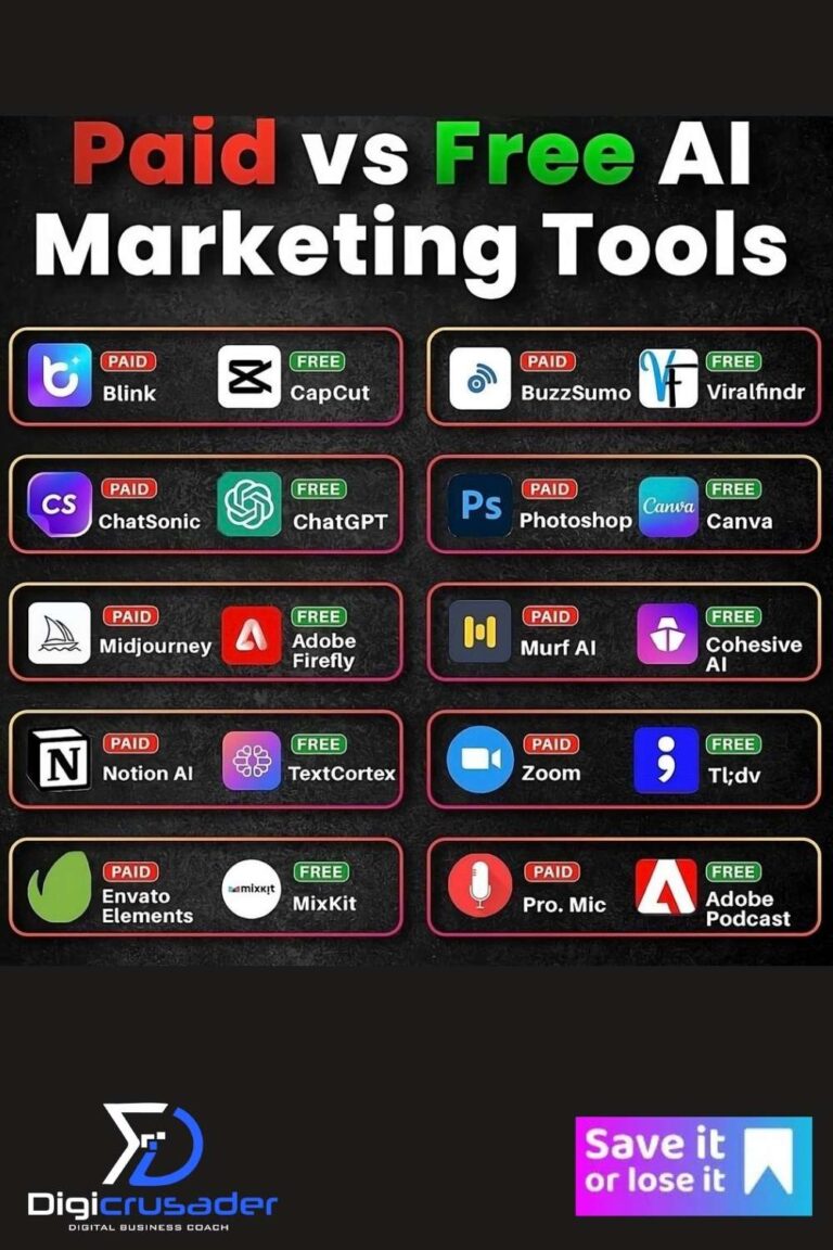 Infographics on AI Tools – Digicrusader: AI Marketplace & Digital Tools ...