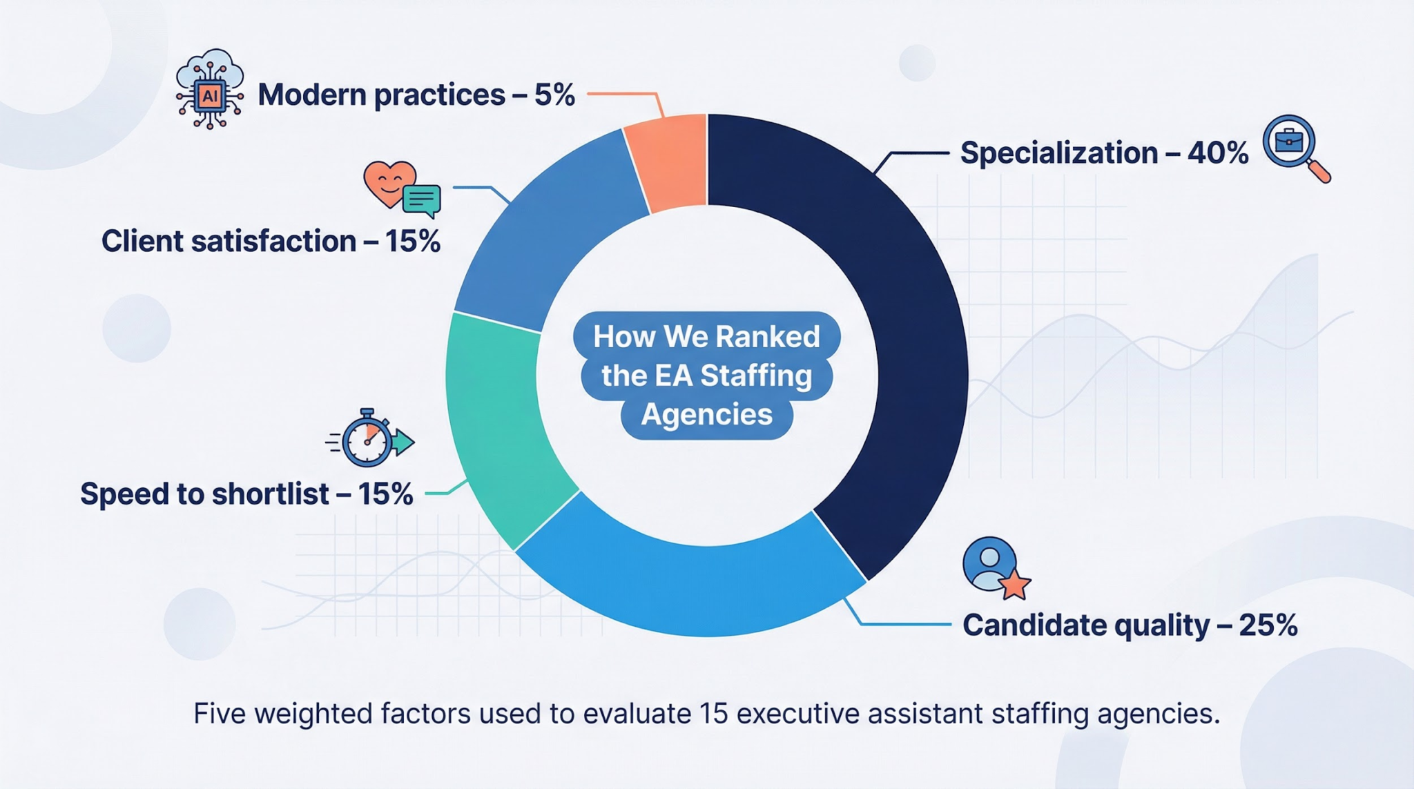 5 Best Executive Assistant Staffing Agencies to Watch in 2026 ...